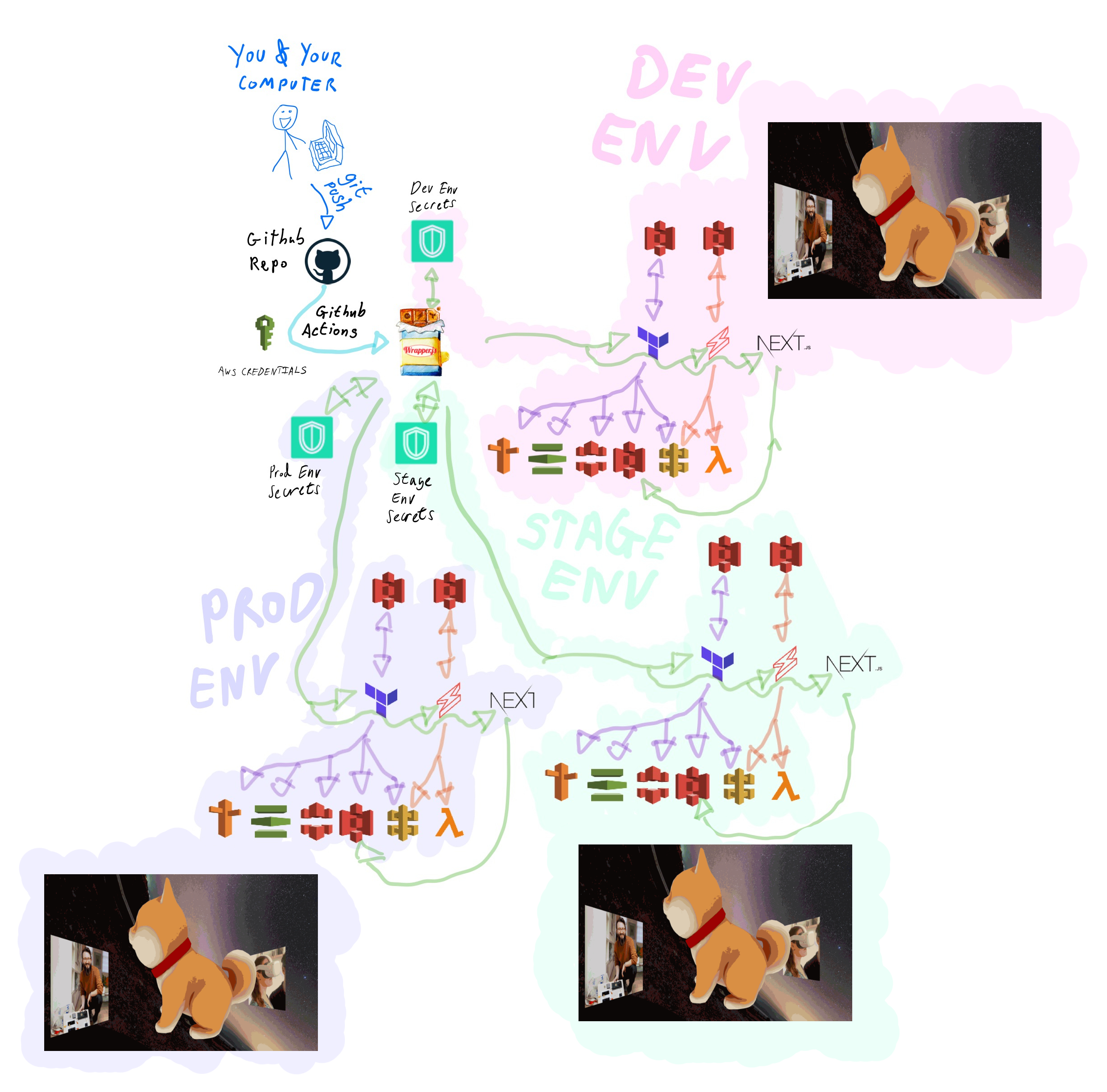 How To Configure Github Actions James Miller